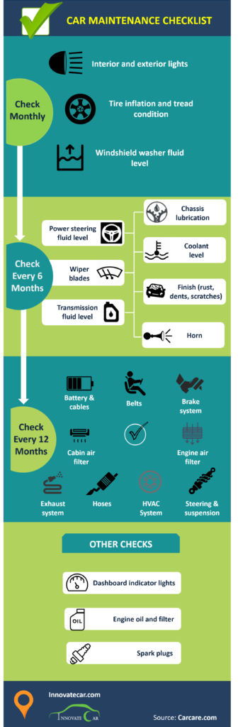 Car Maintenance Checklist - Innovate Car