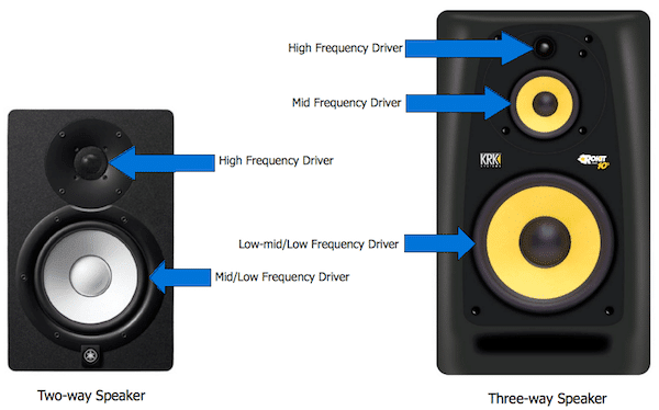 Difference Between 2 Way And 3 Way Speakers Innovate Car